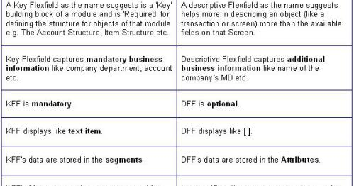 Guru Oracle Apps: Finance Interview Questions and Answers