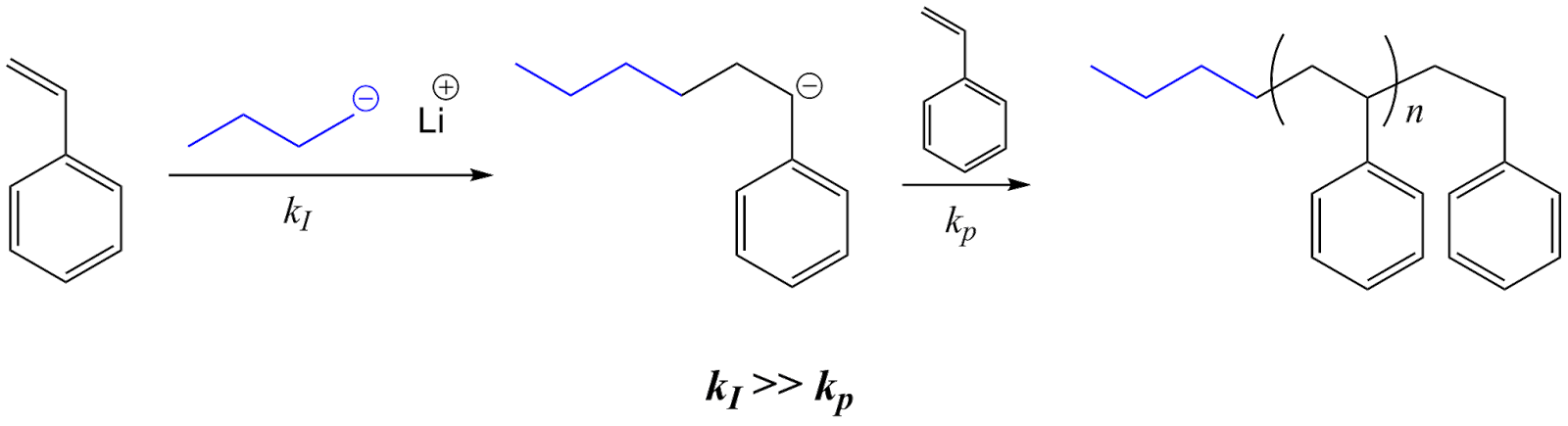 Anionic and Cationic Polymerisations