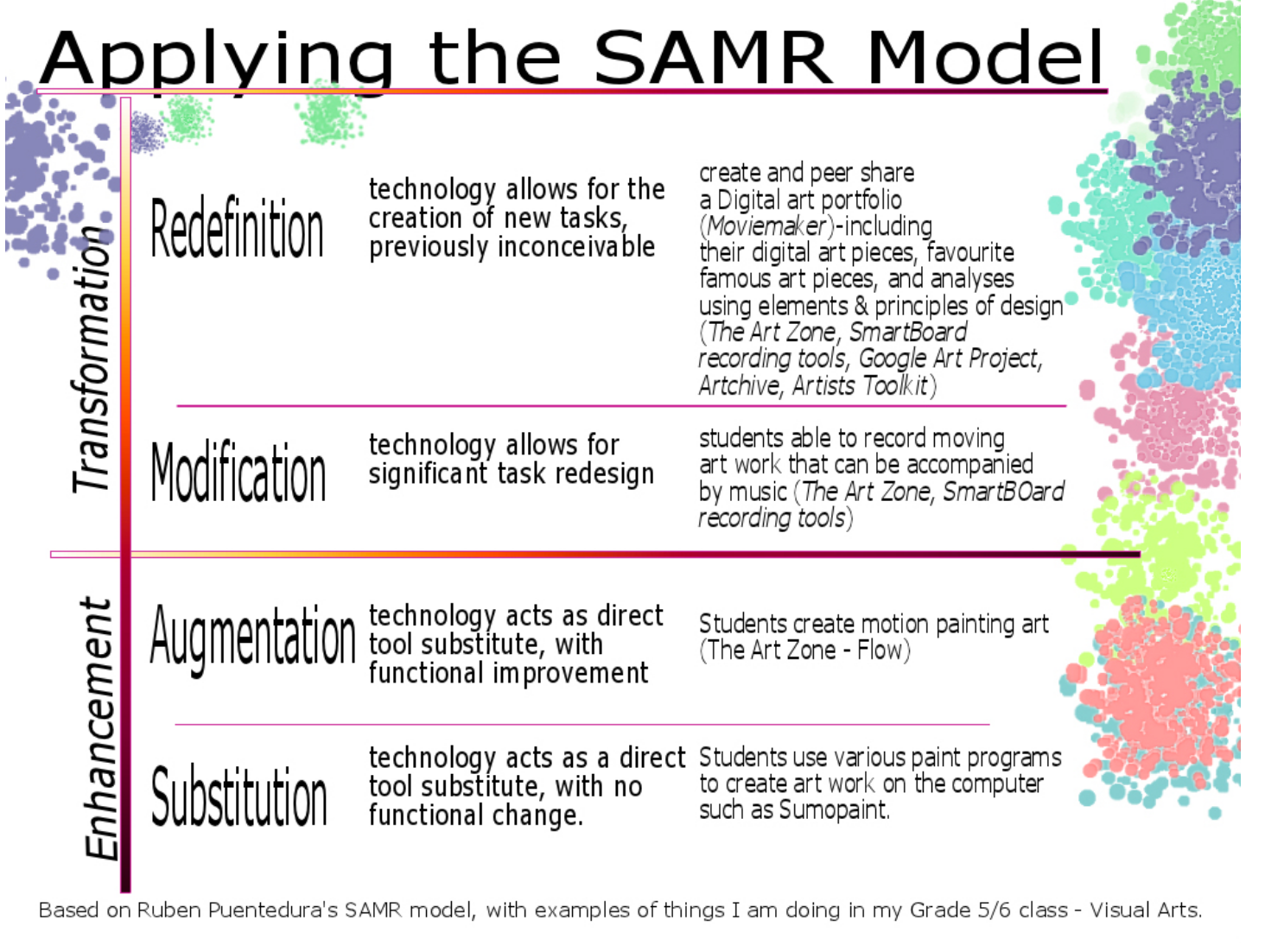 Everything You Need to Know about SAMR in These Three Graphics ...