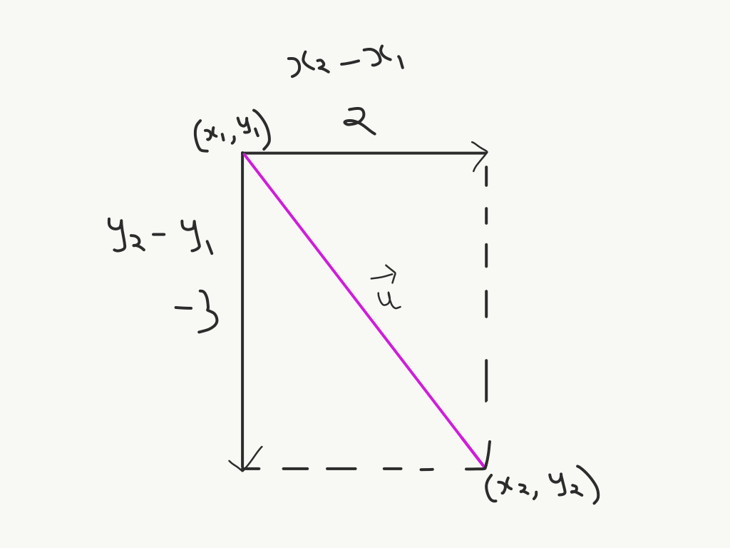 How to draw Vectors in Geogebra