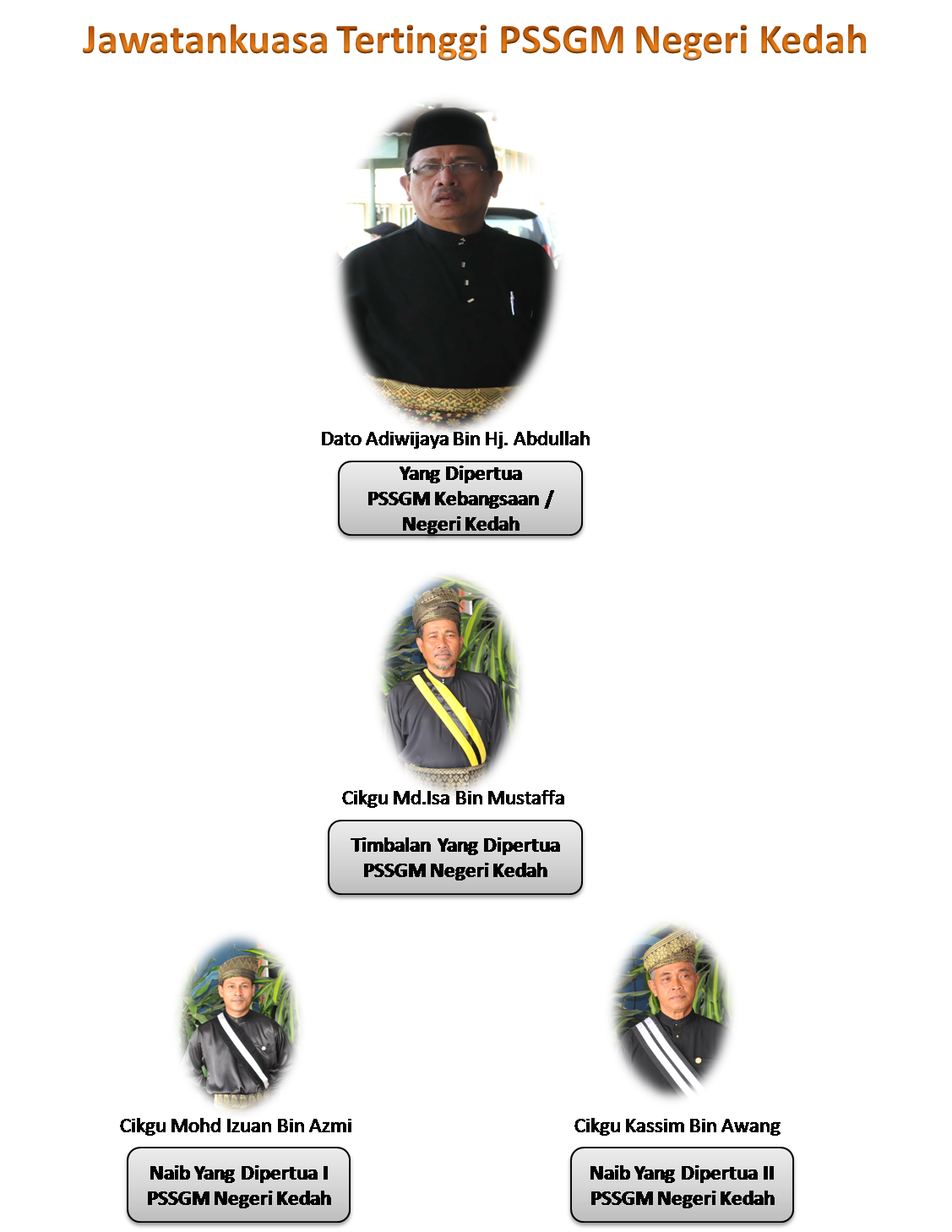 PERTUBUHAN SILAT SENI GAYONG MALAYSIA NEGERI KEDAH: JAWATANKUASA NEGERI ...