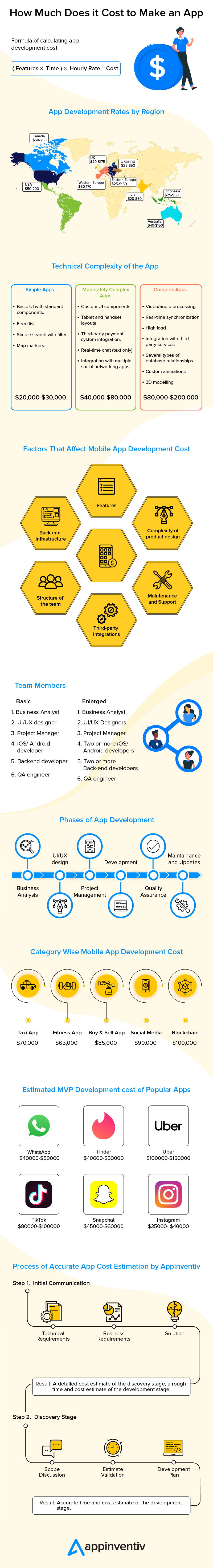 How Much Does It Cost To Make An App In 2020 infographic Visualistan how-much-does-it-cost-to-make-an-app-in-2020-infographic-visualistan