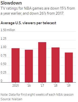 Media Confidential: 2019