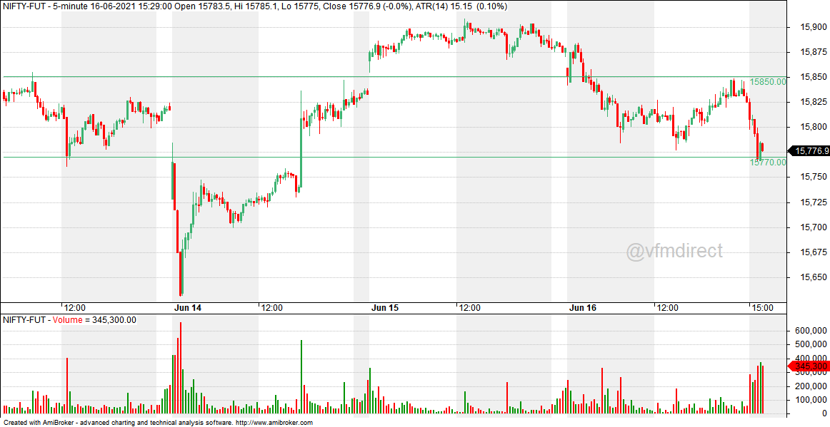 VFMDirect.in: NIFTY intraday charts