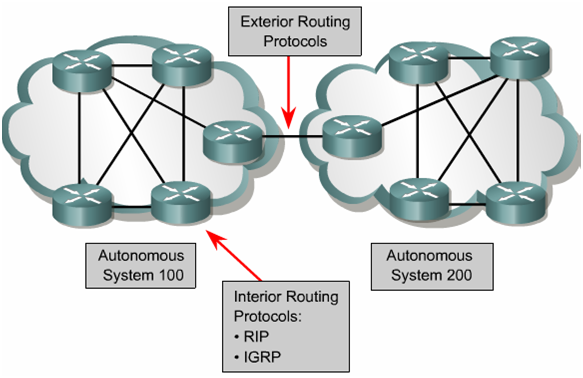 Sysstec Information Technology Routing Protocol Selection Guide