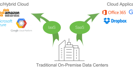 Improve Office 365 Connectivity with Cisco SD-WAN | Cisco Central