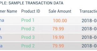 Big-Data File-Formats