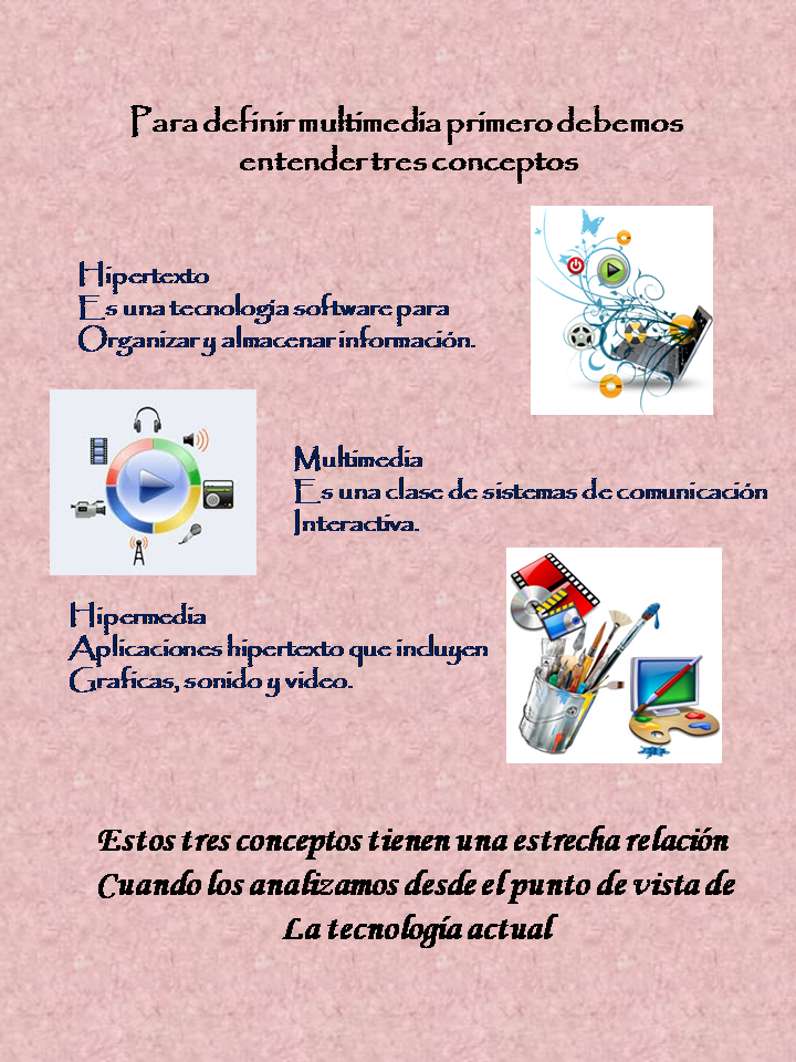 Electiva Complementaria Elearning: Unidad 2 - Conceptualización de Materiales Multimedia