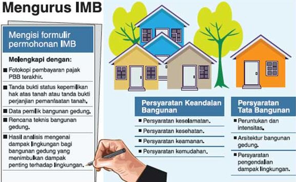 Pengertian, Cara, Syarat, dan Biaya Pembuatan IMB Rumah Tinggal ...