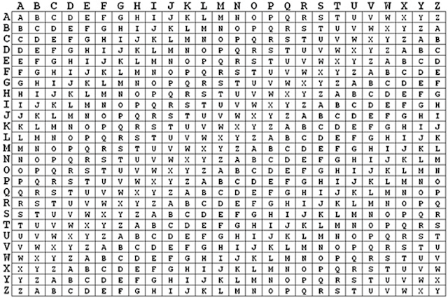 Chirag's Blog: Vigenère Cipher in cryptography and network security ...