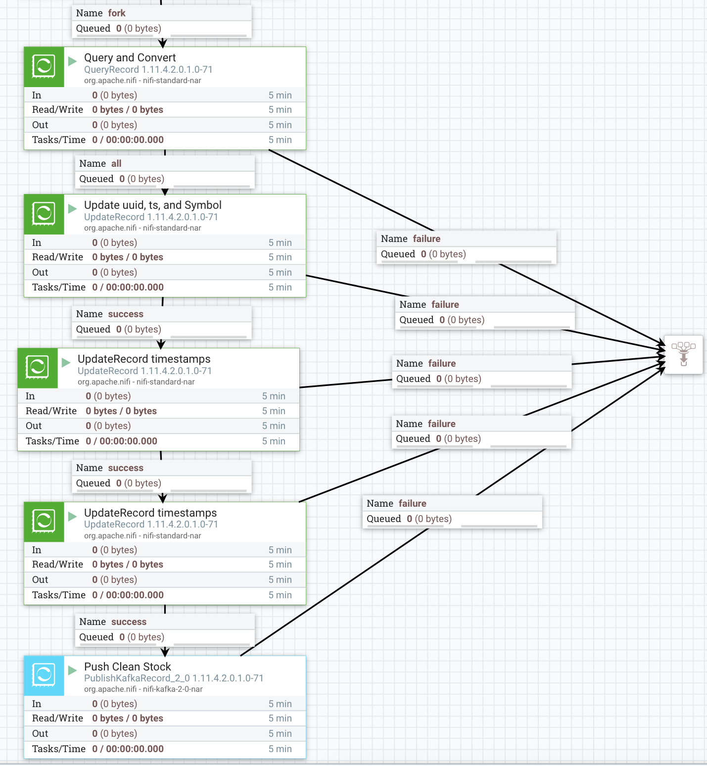 Smart Stocks With Flank Nifi Kafka Flink Sql Dev Community