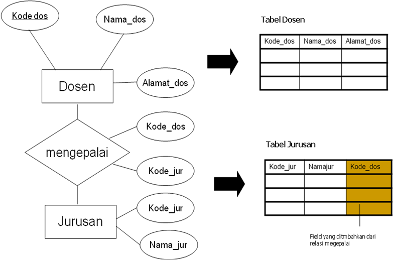 Implementasi Basis Data - My Personal Blog
