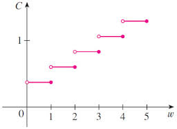 Mi Blog De Calculo: Función escalonada