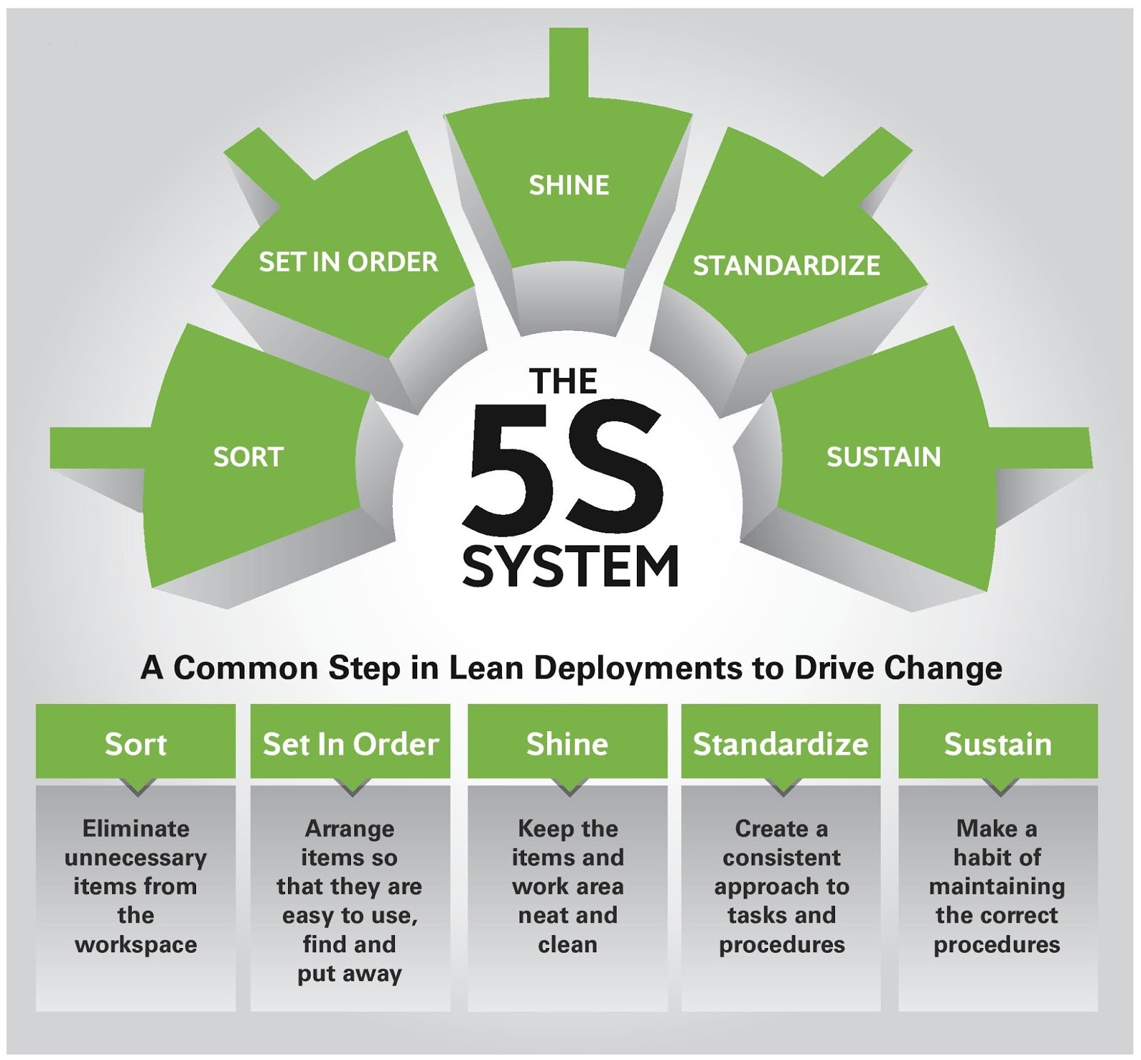 HSE Insider The 5S System HSE Insider The 5S System