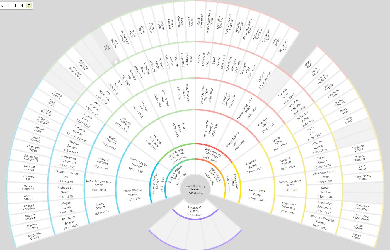 Genea-Musings: Dear Randy: Should I Use FamilySearch Family Tree as My ...