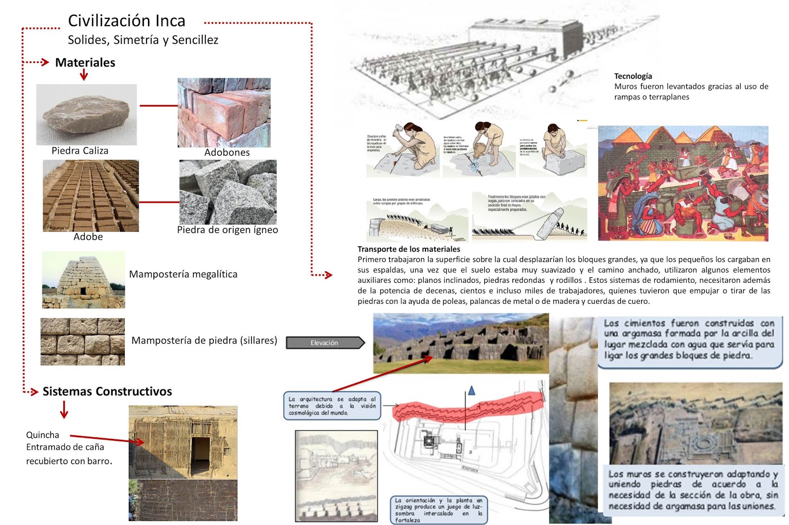 Civilizacion Inca ~ Civilizaciones Intermedias