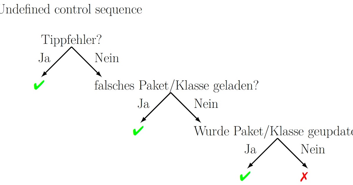 Latex Kurs Undefined Control Sequence Fehlersuche