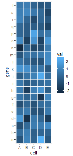 Nube de datos: How to draw square cells with geom_tile in ggplot2
