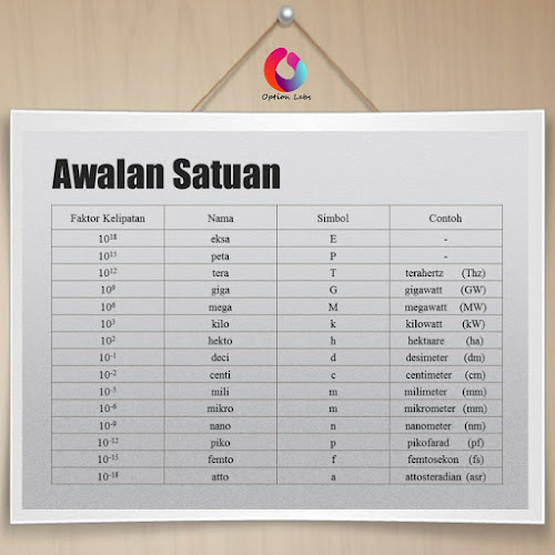 BESARAN DAN SATUAN - Omen Pertanda