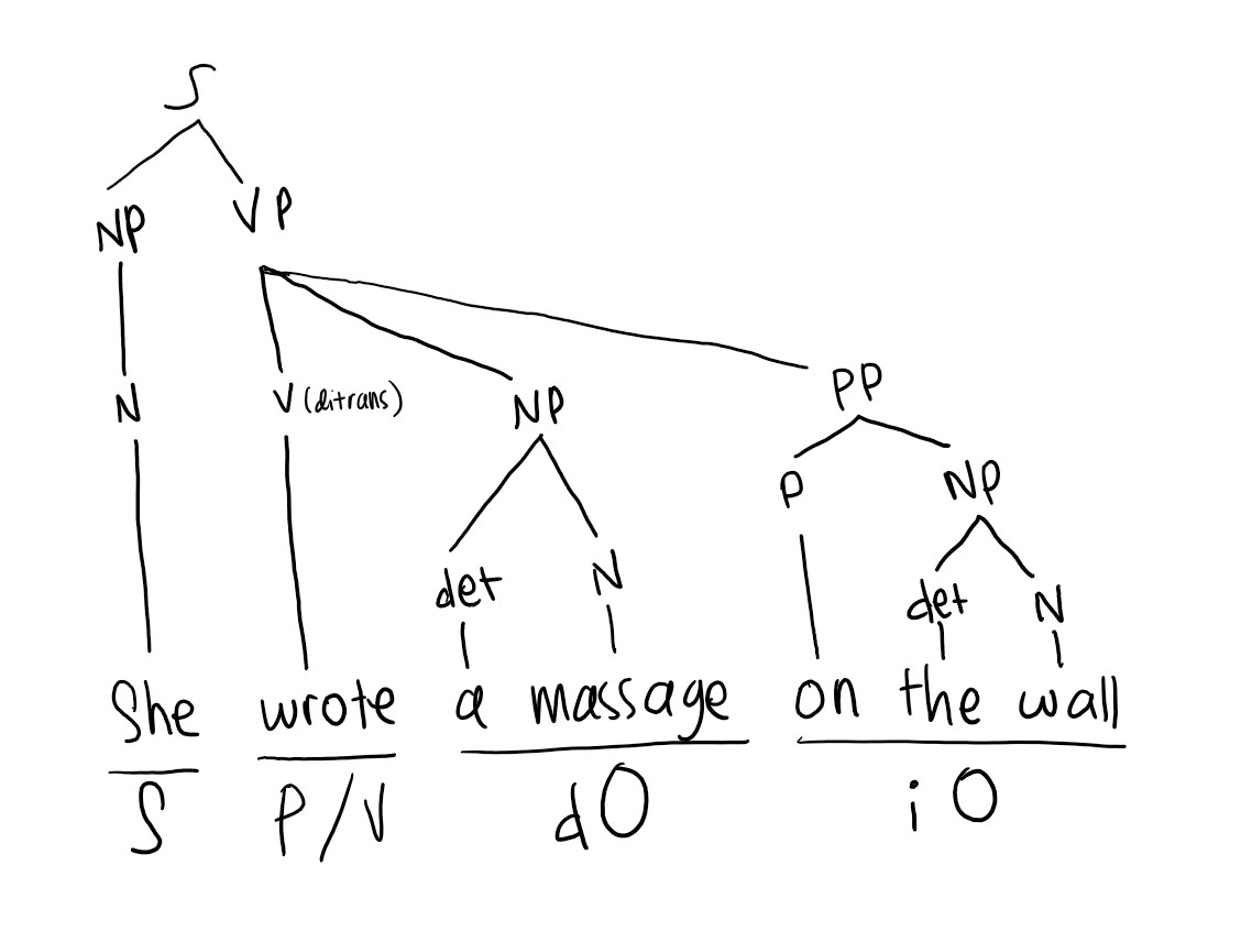 Syntax and Tree Diagram : Ditransitive Verb