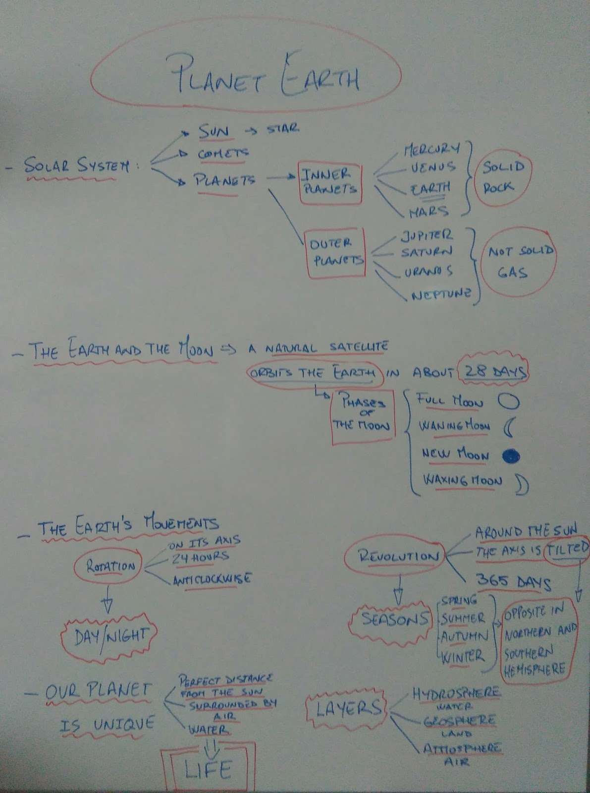 FOURTH GRADE: PLANET EARTH