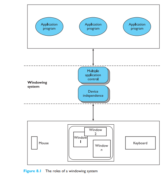 Chapter 4 - Graded Essay