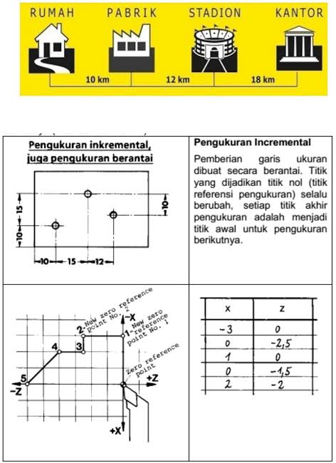 Ida Farida Anwar, S.Pd: MATPEL CNC DASAR KELAS XI KD 3.3 DAN 4.3 (BAGIAN 1)