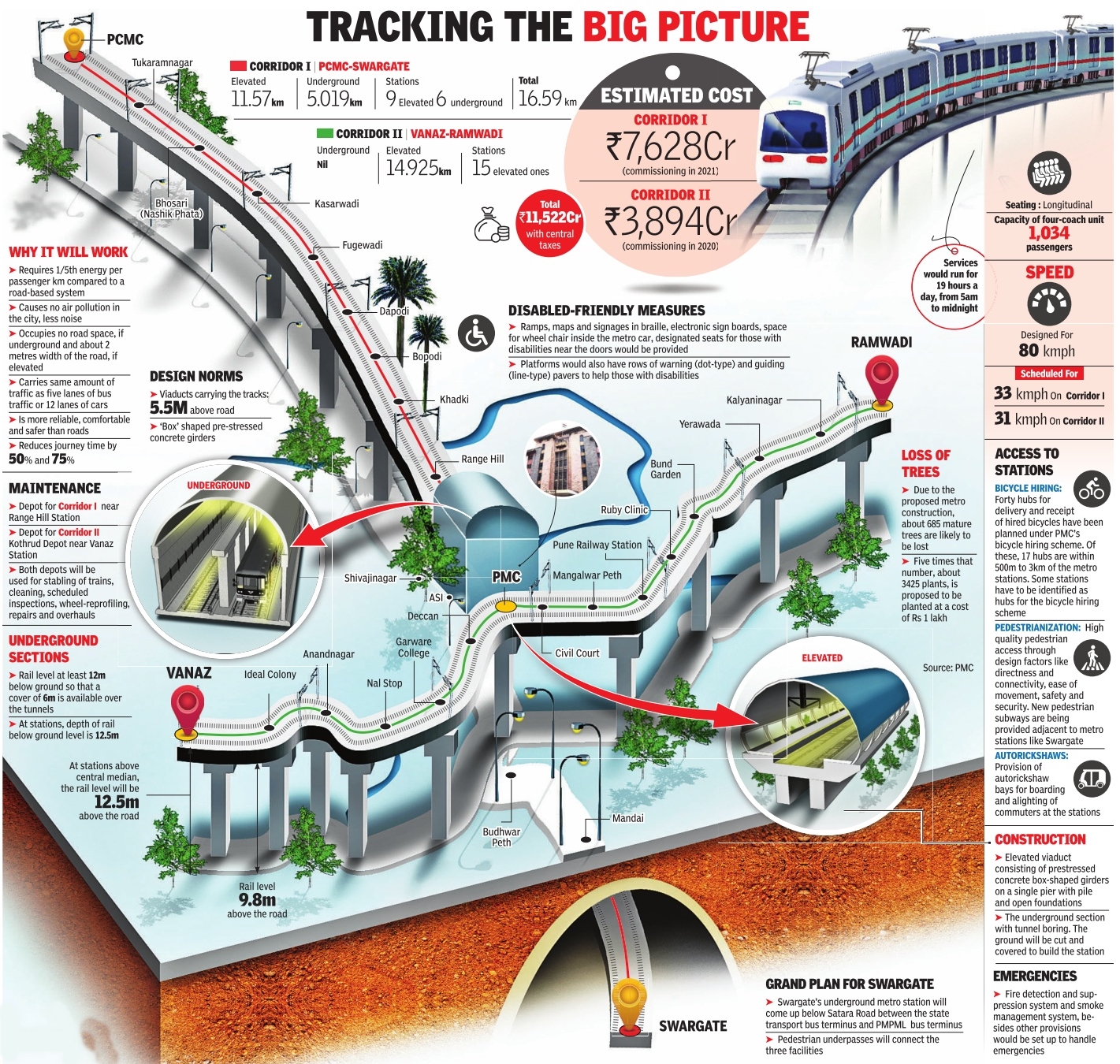 Twenty22-India on the move: PM in Pune