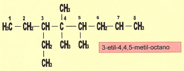 Aprendendo quimica on-line: Alcanos