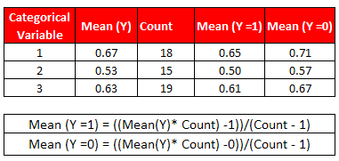 R Function : Convert Categorical Variables to Continuous Variables