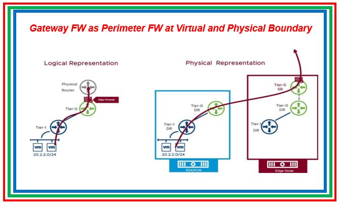 Gateway Firewall in VMware NSX-T - The Network DNA