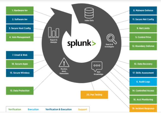 More data onboarding - Splunk