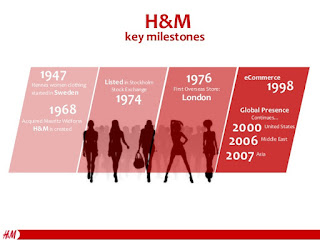H & M Group - Garments (RMG) Buyers List and Contact Information