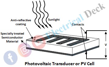 Difference Between Photovoltaic (PV) and Photoconductive Transducers or ...