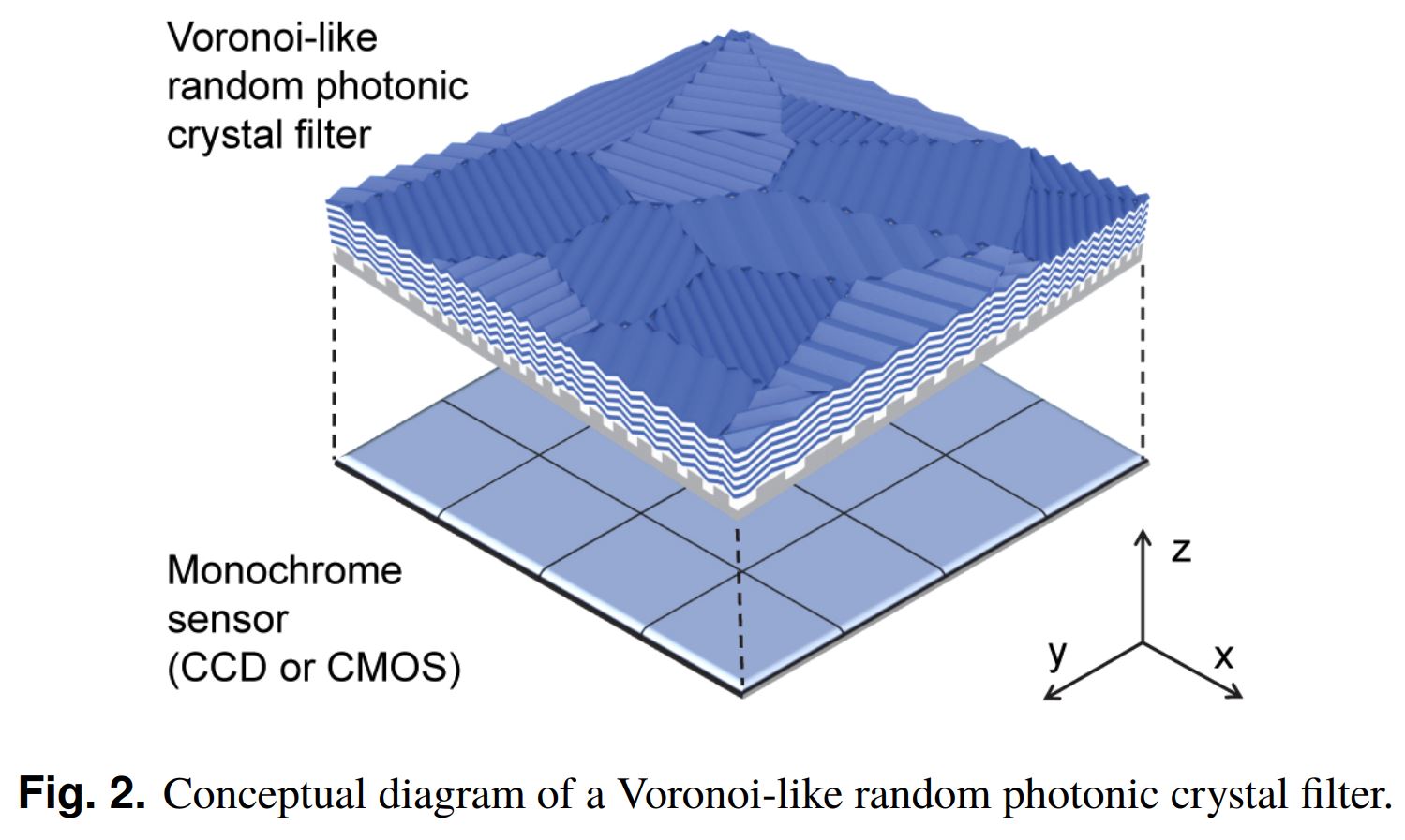 Image Sensors World: Multispectral Filter with No Need in Alignment