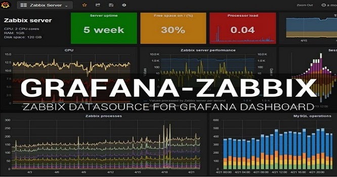 How To Install And Configure Grafana To Plot Beautiful Graphs From Zabbix Techsupport