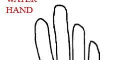 Water Hand & Love In Palmistry ~ INDIAN PALMISTRY | PALM READING | HAST ...