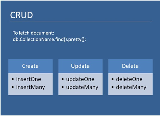 Beta-Labs: CRUD Operations
