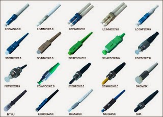 Berbagai Jenis Kabel Fiber Optik Dan Fungsinya - SalmaNime