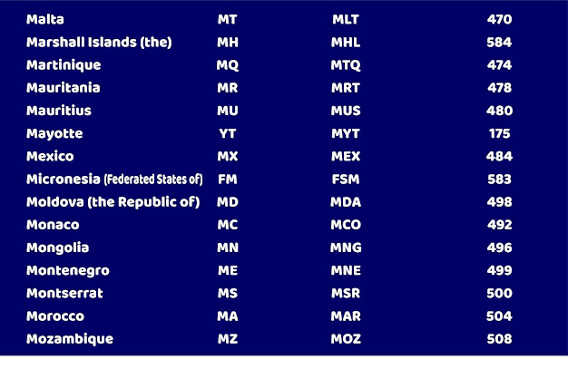 List of Country Code-ISO code alpha-2, alpha-3 to download for free