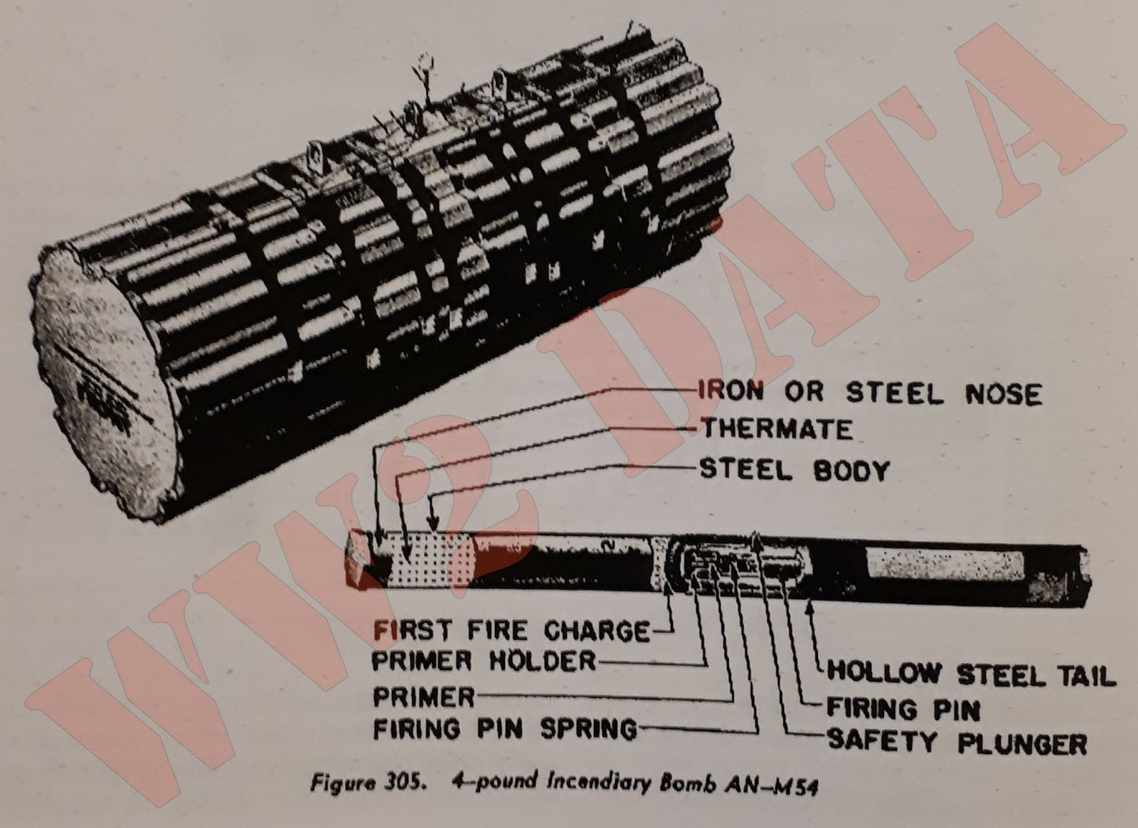 WW2 Equipment Data: American Projectiles and Explosives - Chemical ...