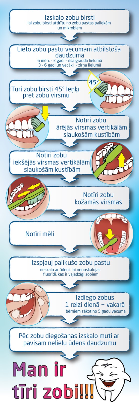 Veselības veicināšanas programma: Zobu tīrīšanas algoritms