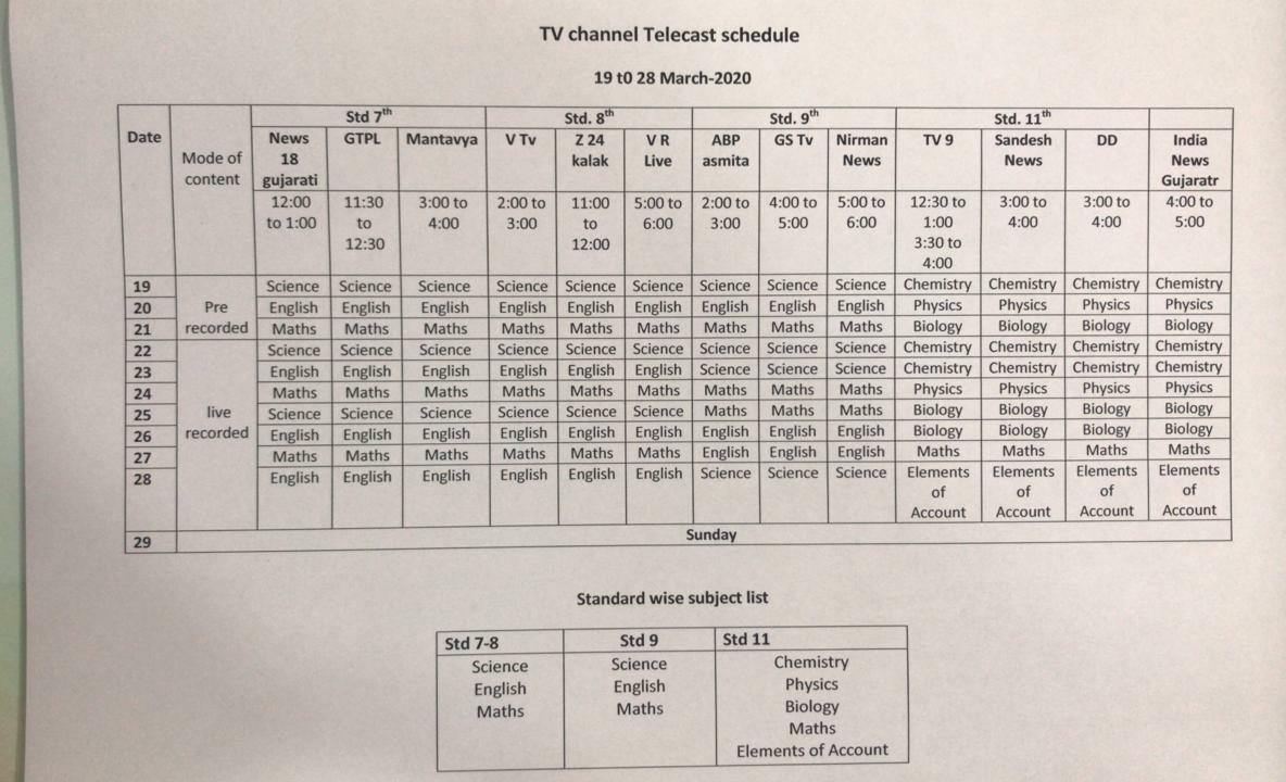 Online education TV channels list - Gyan Guru Updates