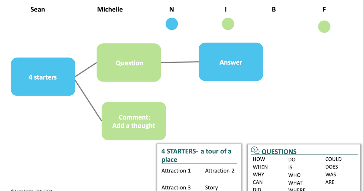 SpeechTechie- Technology, Apps and Lessons for SLPs and Teachers who ...