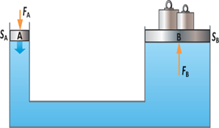 fisica ll time: Principio de Pascal