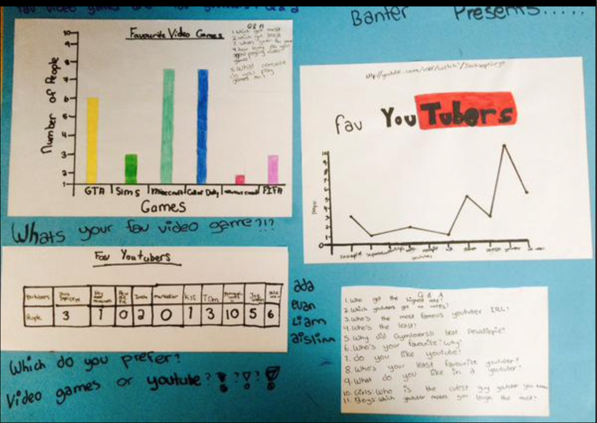 Ms Wards Classroom: Maths: Data Investigation in 6th Class