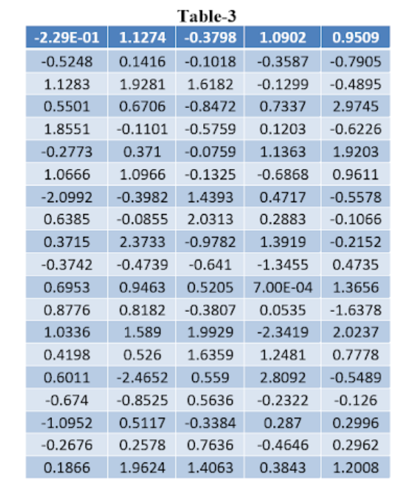 Everything Modelling and Simulation: Exploring Some MATLAB Basic Commands