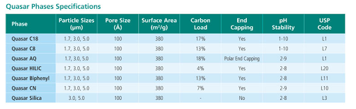 Quasar Liquid Chromatography Columns - DISTRIBUTOR ALAT LABORATORIUM ...