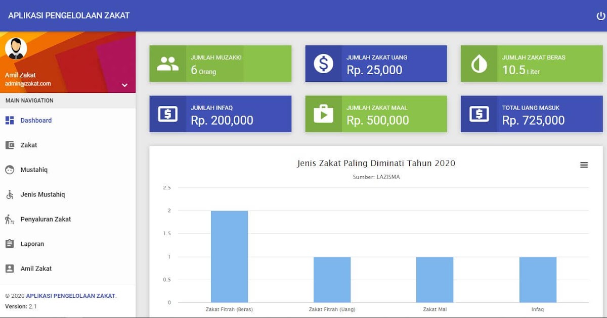 Source Code Aplikasi Pendataan Zakat Menggunakan Laravel [GRATIS ...