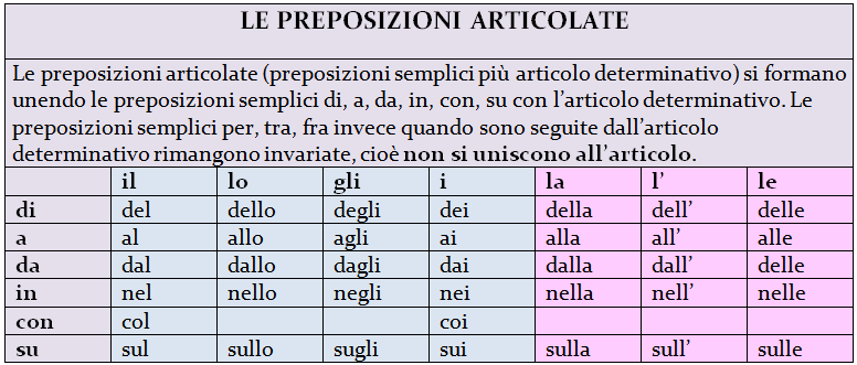 LE PREPOSIZIONI DI LUOGO NELLA LINGUA ITALIANA